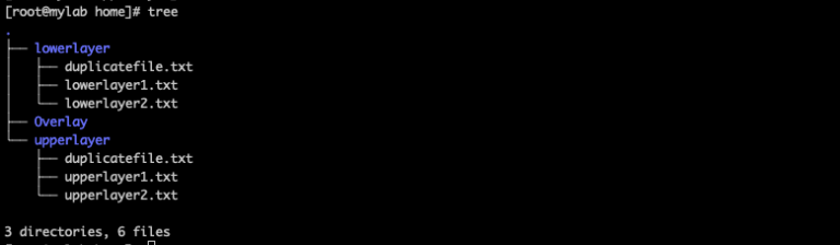 Overlay Union Filesystems in Linux – Blog by Jay Mutkawoa (Nitin)